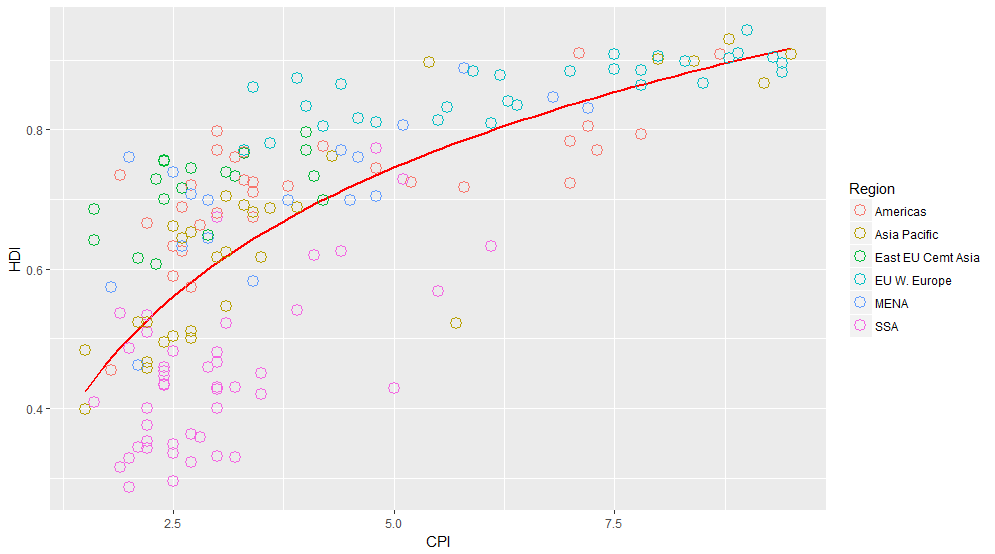 Recreate Economist graph by ggplot2 | https://databeauty.com